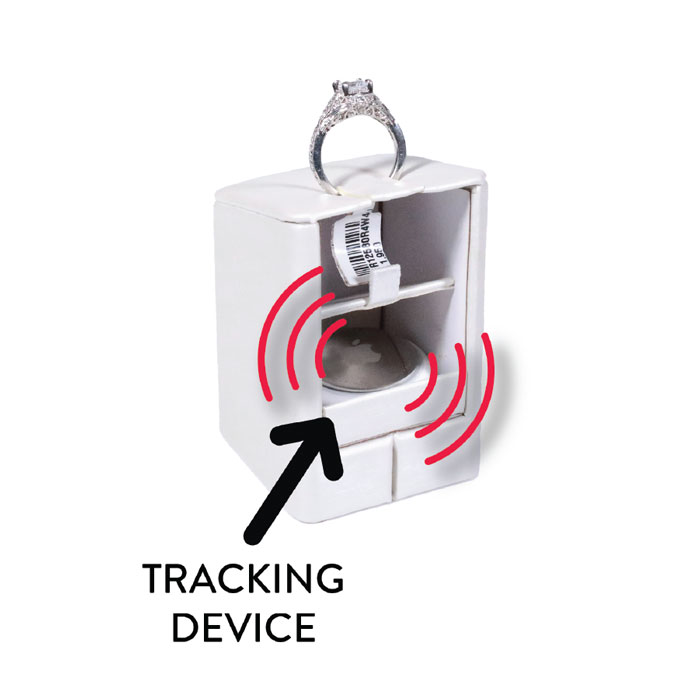 SmartPro Security - Box Brokers Group